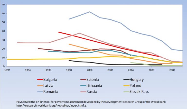 Ce înseamnă sărăcia în România? - OpenPolitics.ro